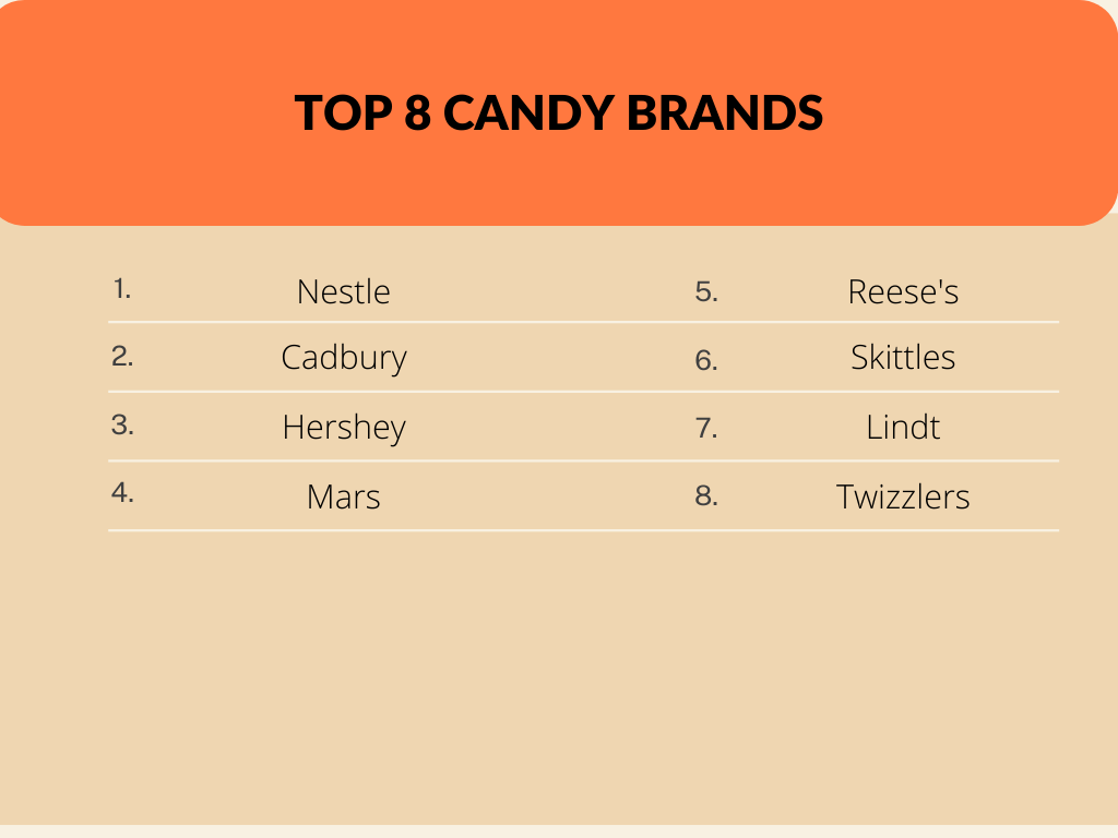 Shoppers Dream of Halloween: Top Candy and Costumes for 2022