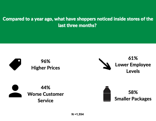 Inflation, Shrinkflation & Skimpflation: Prices Going Higher, Packages ...